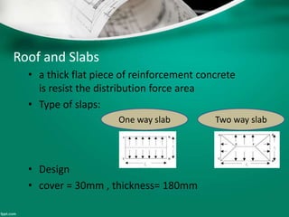 FYP presentation, structure task | PPTX