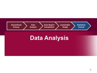 Operational Risk Management System with Statistical Control | PPT