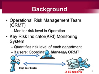 Operational Risk Management System with Statistical Control | PPT
