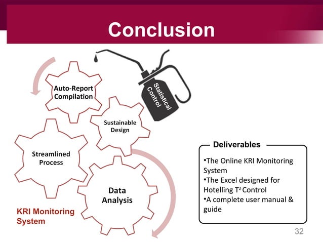 Operational Risk Management System with Statistical Control | PPT