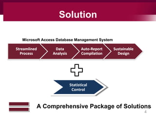 Operational Risk Management System with Statistical Control | PPT