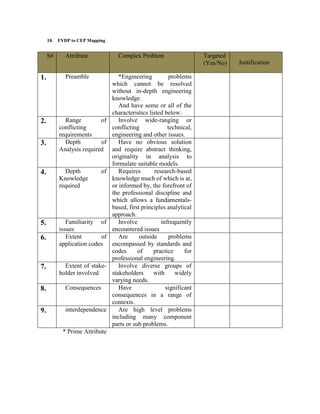 FYP Proposal Template.docx | Free Download