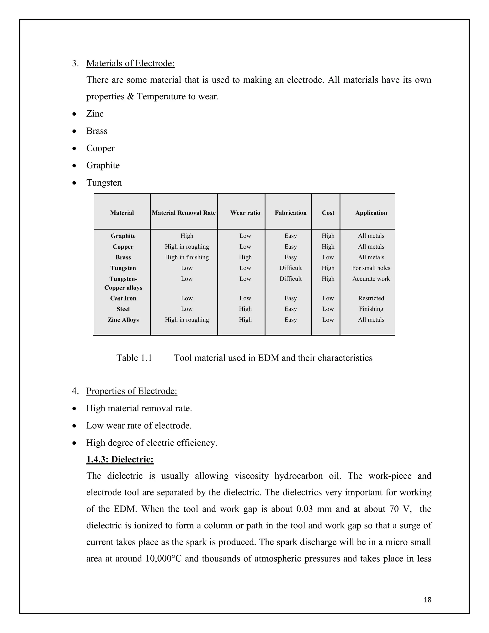 final year project report on EDM Machine BS tech mechanical | PDF