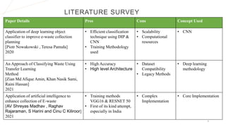 FYP_review_01_25-11-23 deep learning approach for electronic waste detection , and ...