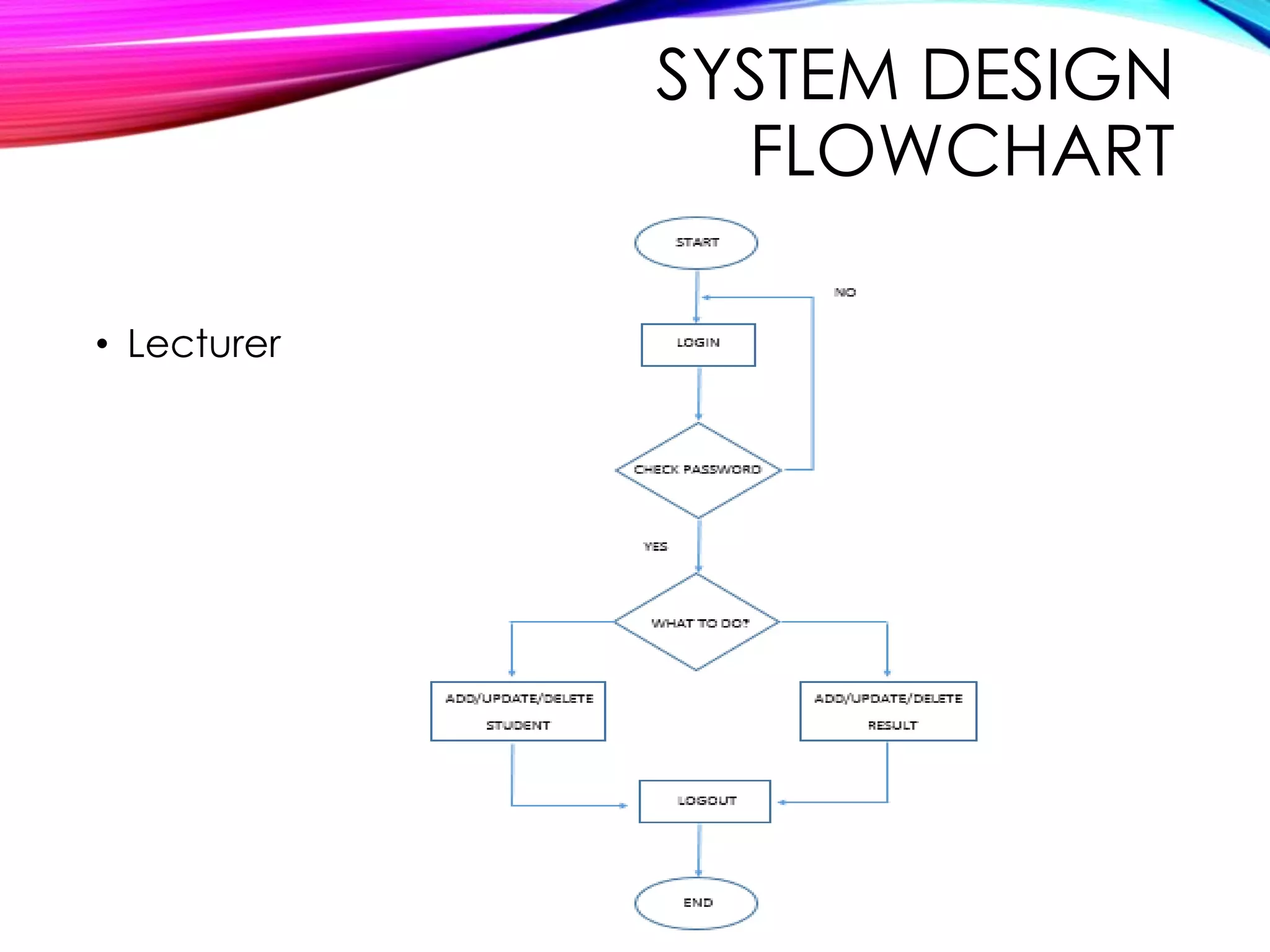 Fyp slide presentation muiz | PPTX