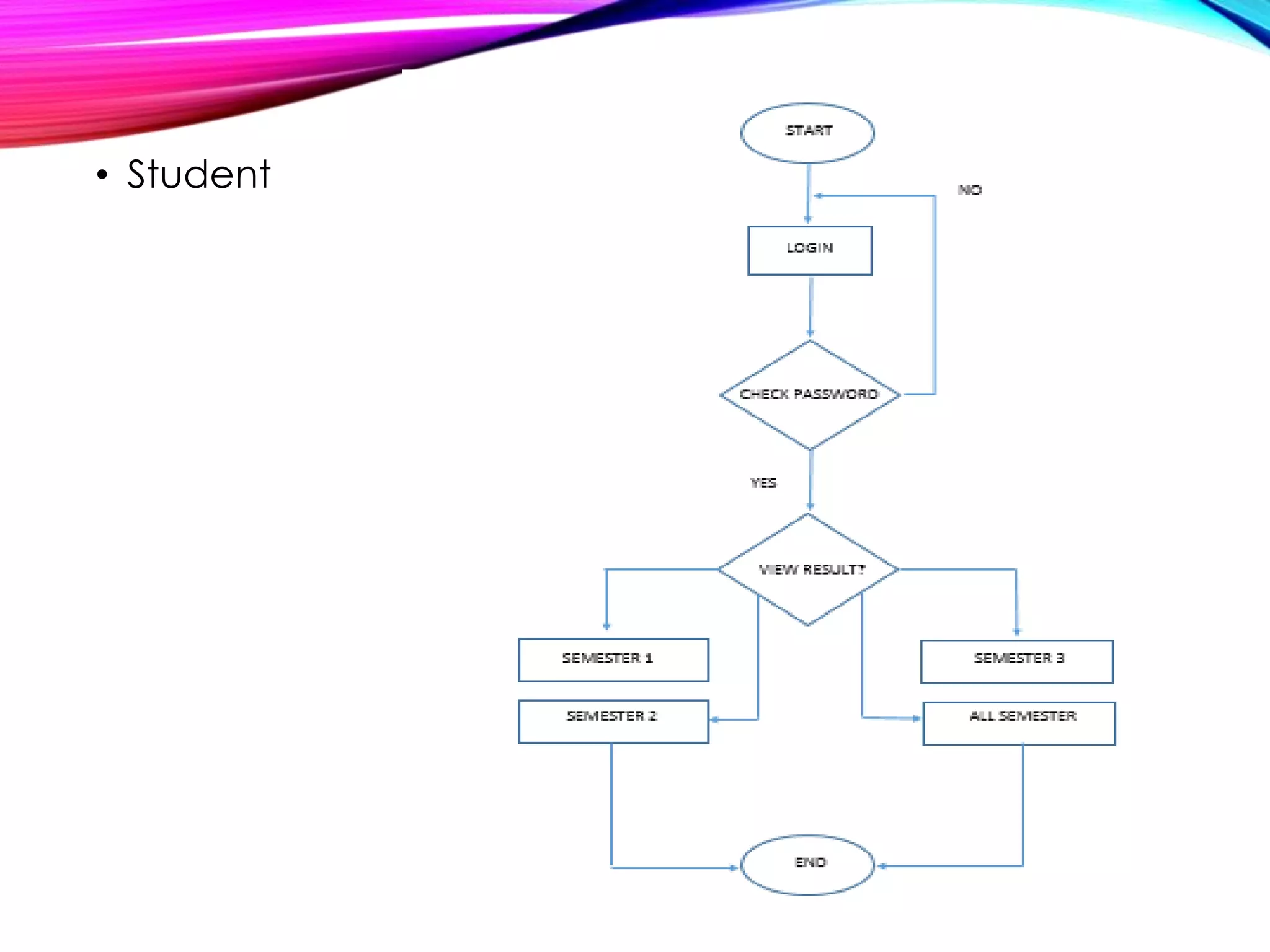 Fyp slide presentation muiz | PPTX