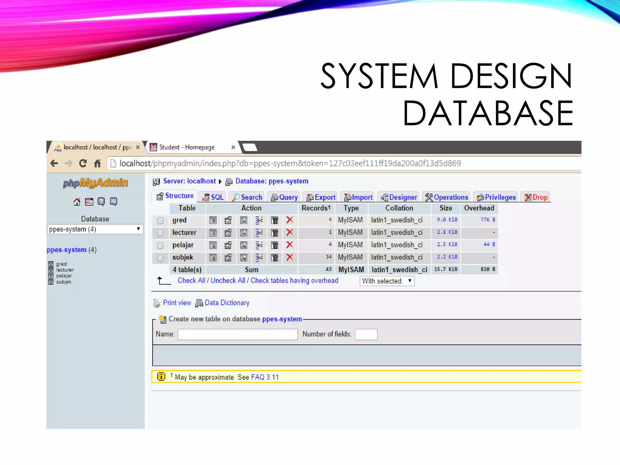 Fyp slide presentation muiz | PPTX