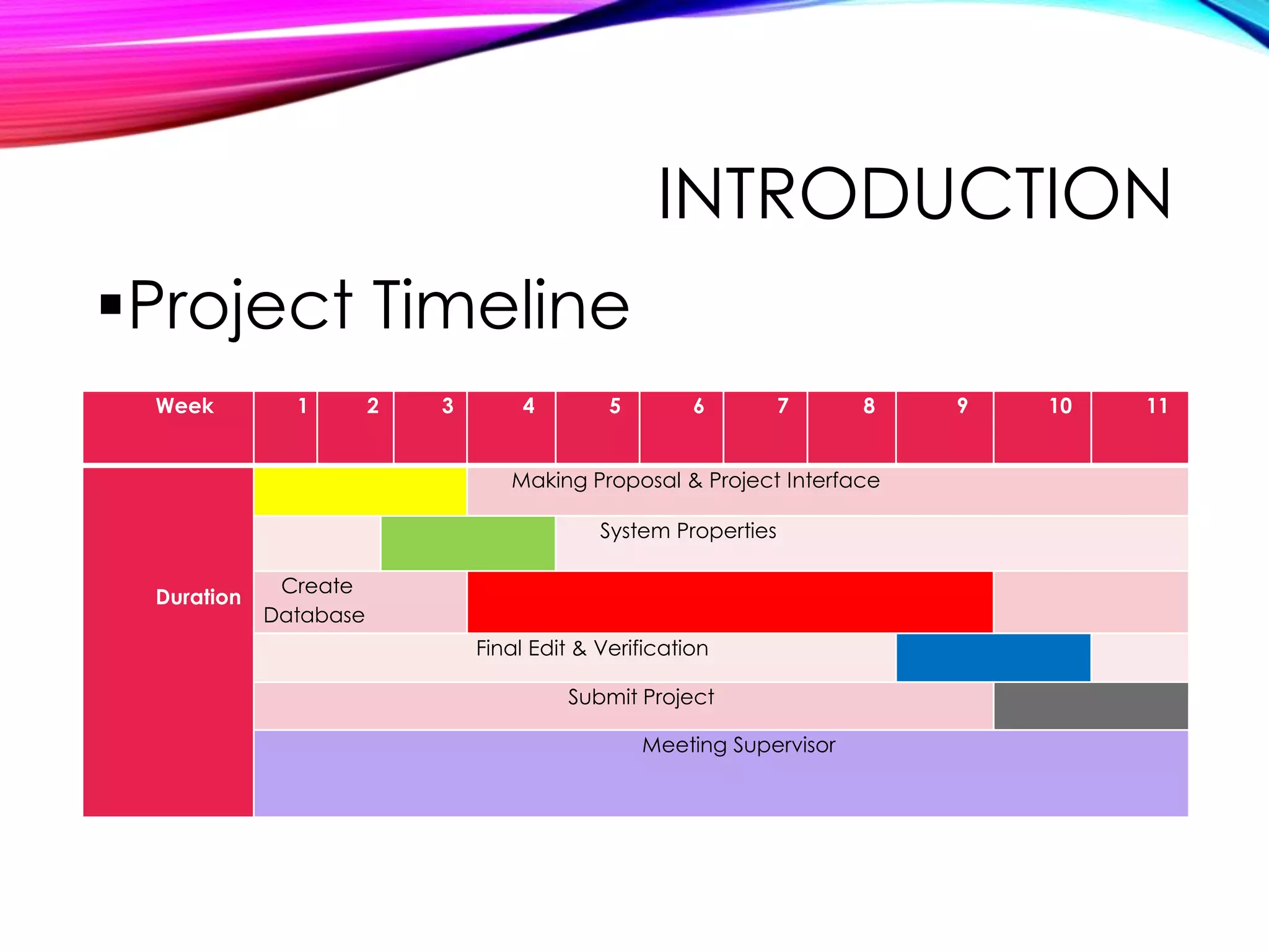 Fyp slide presentation muiz | PPTX