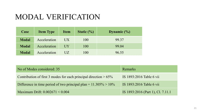 FYP Structure.pdf