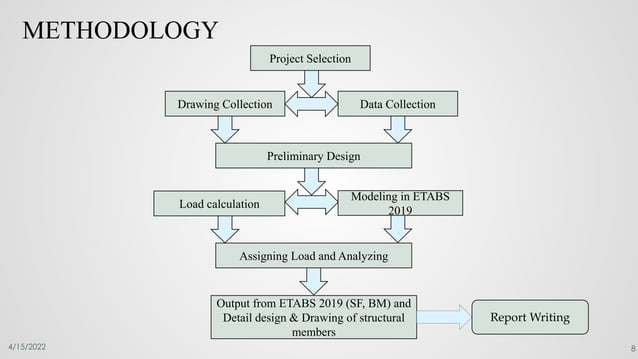 FYP Structure.pdf