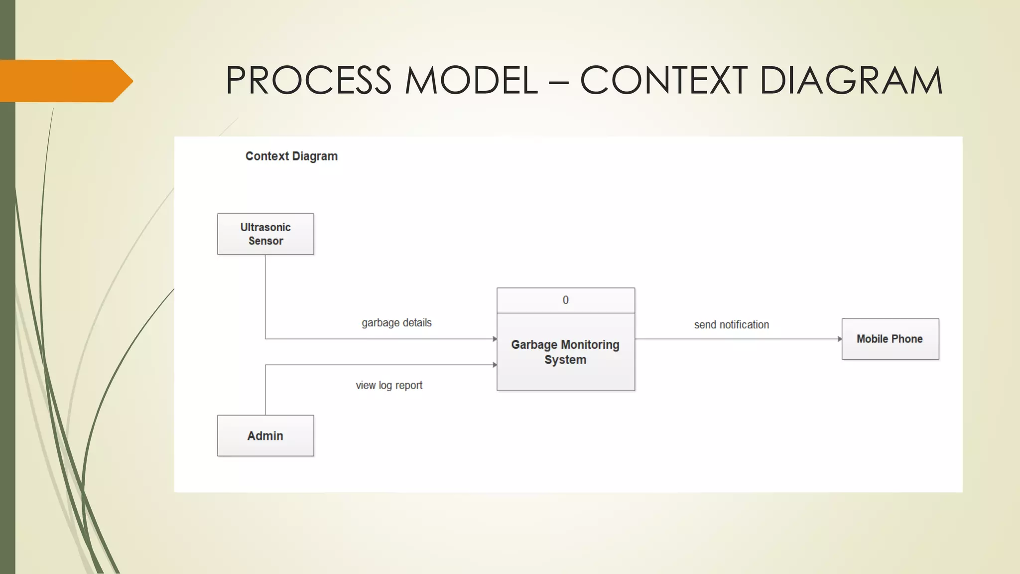FYP PRESENTATION - IOT GARBAGE MONITORING SYSTEM | PDF | Home ...