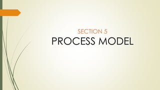 FYP PRESENTATION - IOT GARBAGE MONITORING SYSTEM | PDF | Home ...