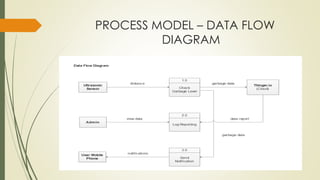 FYP PRESENTATION - IOT GARBAGE MONITORING SYSTEM | PDF | Home ...