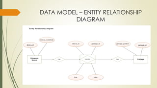 FYP PRESENTATION - IOT GARBAGE MONITORING SYSTEM | PDF | Home ...