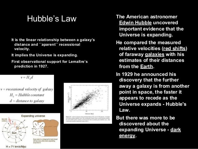 Hubble's Law Big Bang Theory