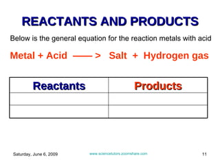 METAL REACTIONS AND USES | PPT