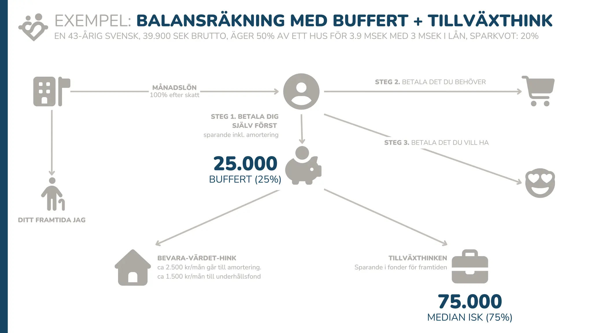 437. Fyra-hinkar-modellen klädd i en snittsvensk siffror | Del 2 av 2 | PDF