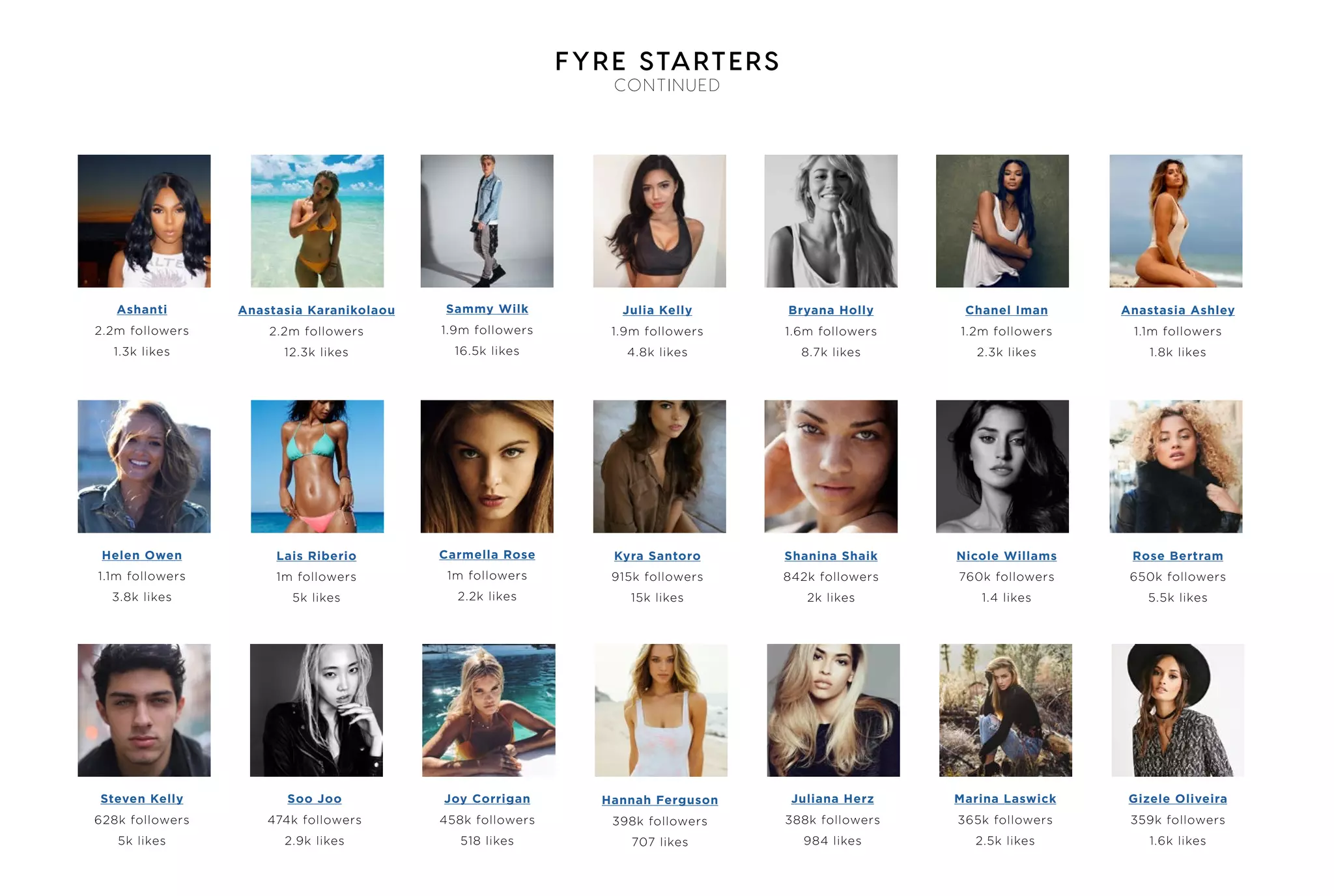 Fyre Festival - The Pitch Deck | PDF