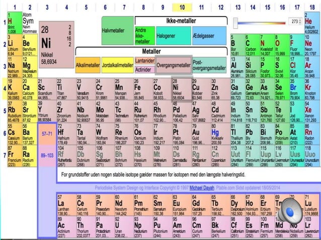 Fysik det periodiske system 9A | PPTX
