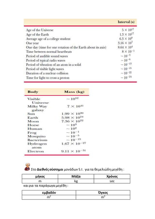 Fysikh α γυμνασίου | DOCX