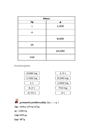 Fysikh α γυμνασίου | DOCX