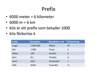 Lena Koinberg | Fysik: Mått och materia | PPTX