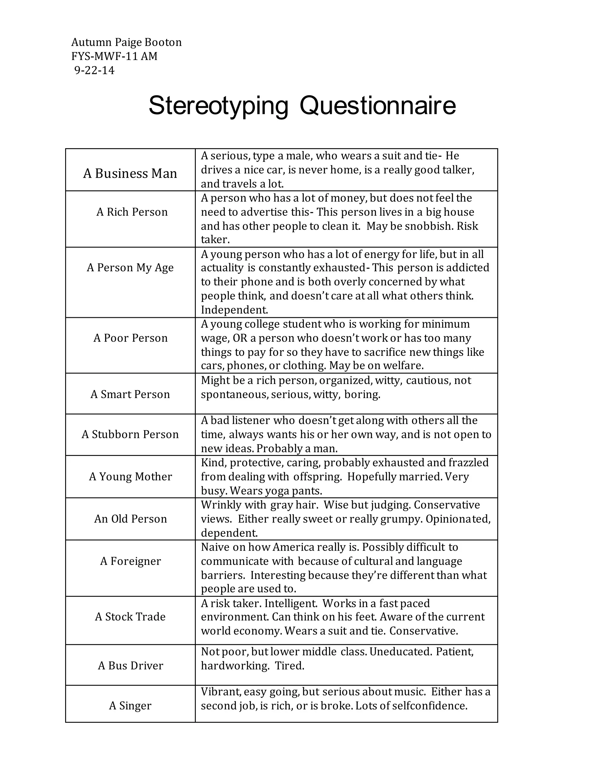 Fys stereotyping | DOCX | Business and Finance