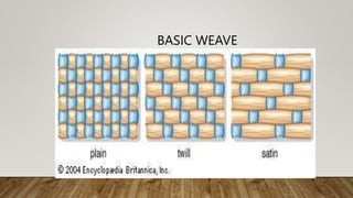 FYS UNIT 5 basicweaves.pptx