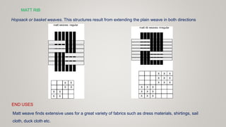FYS UNIT 5 basicweaves.pptx
