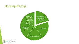 Career in Ethical Hacking | PPT