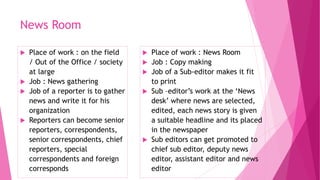 Introduction to Journalism and Journalistic Writing.pdf