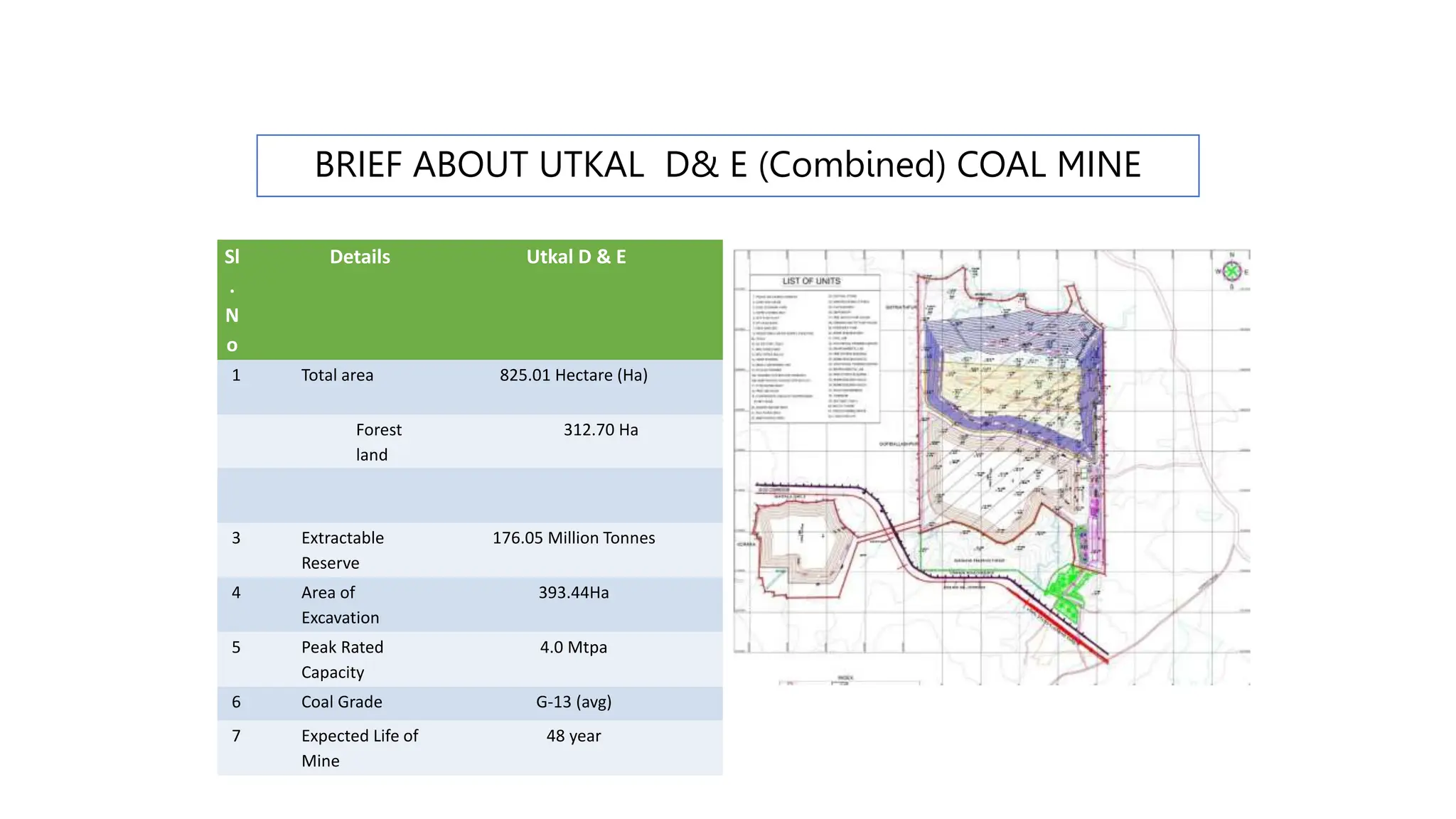 Mining Overview For Coal And Bauxite Mine of Nalco.pptx