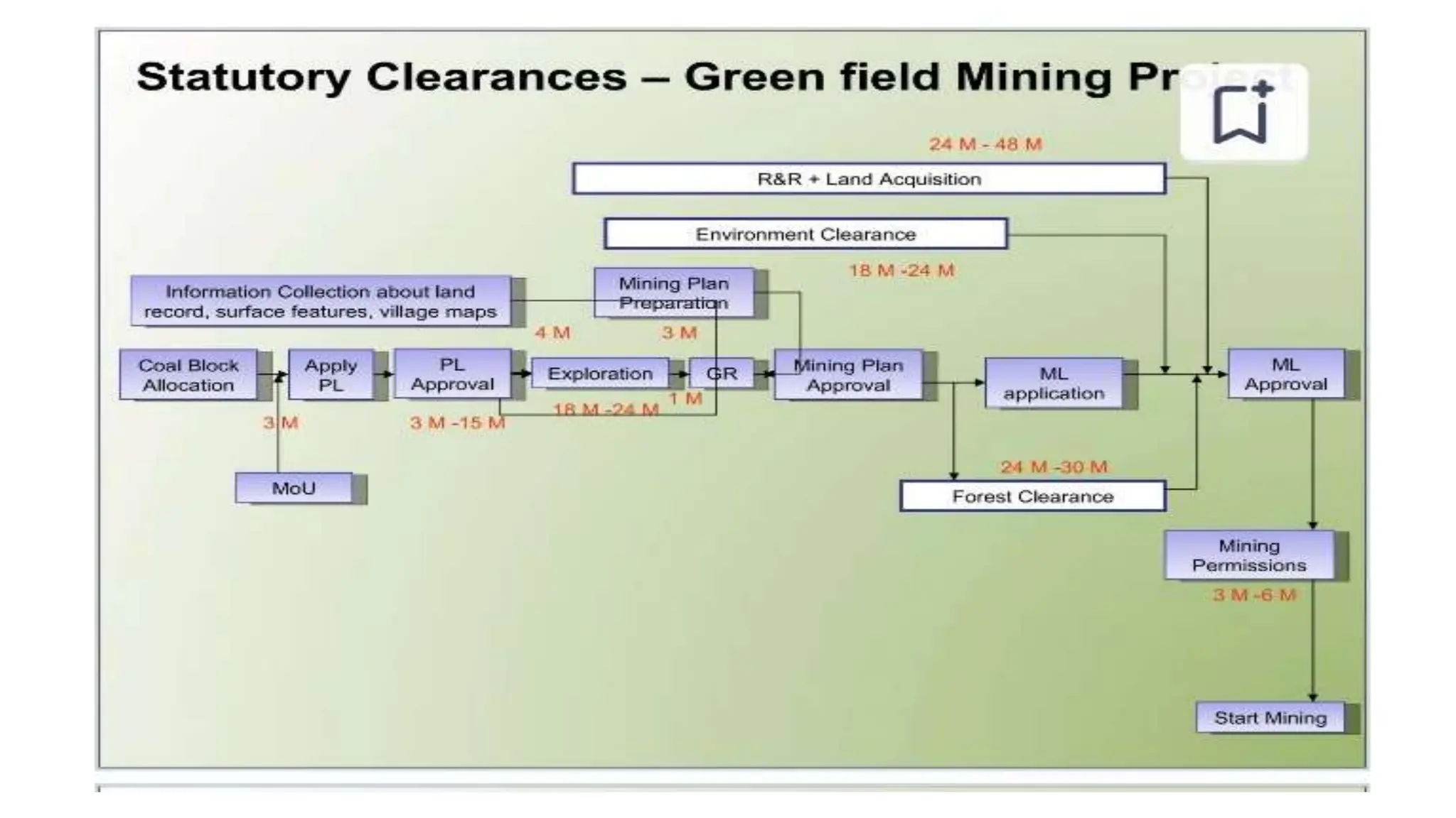 Mining Overview For Coal And Bauxite Mine of Nalco.pptx