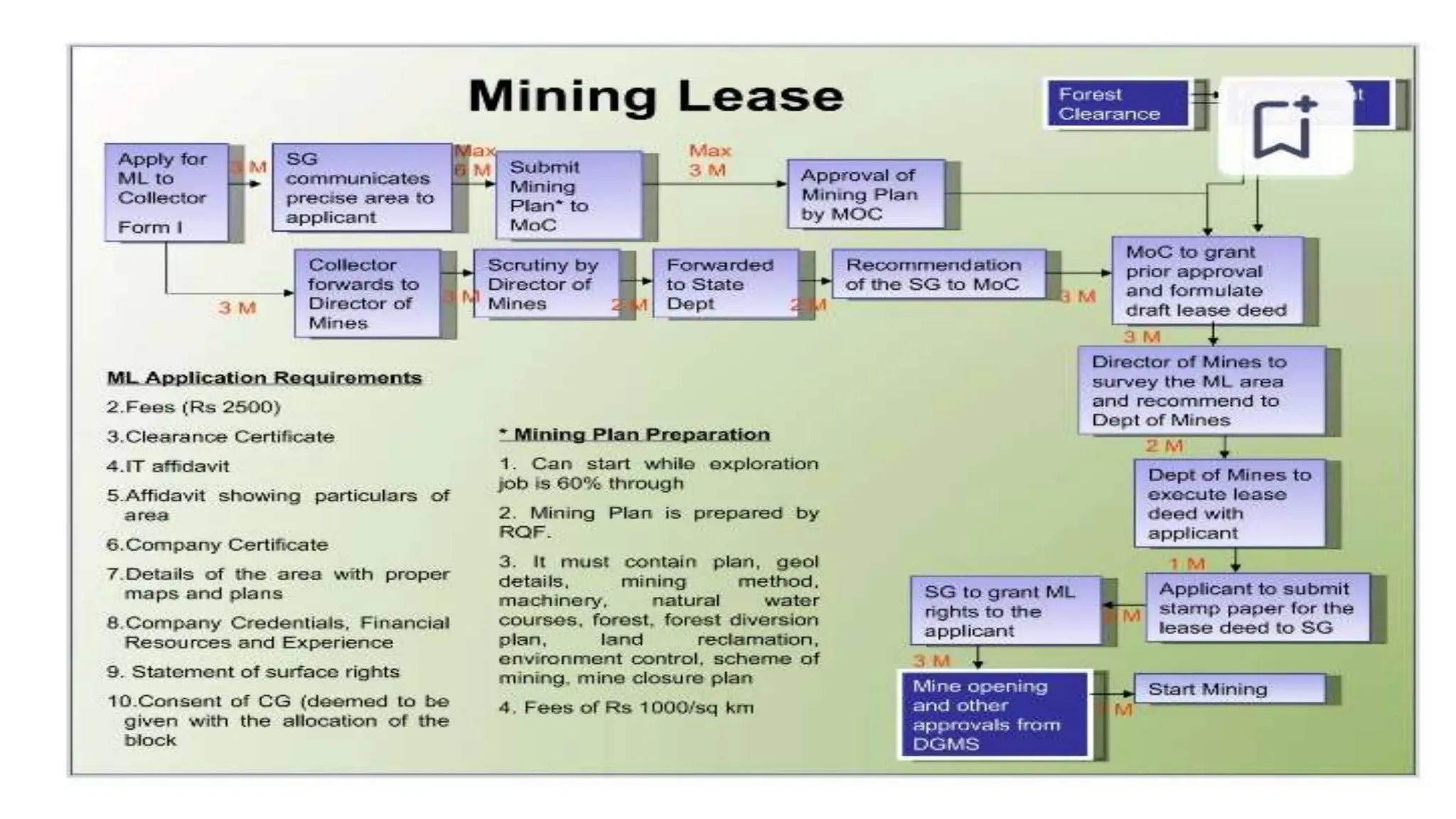 Mining Overview For Coal And Bauxite Mine of Nalco.pptx