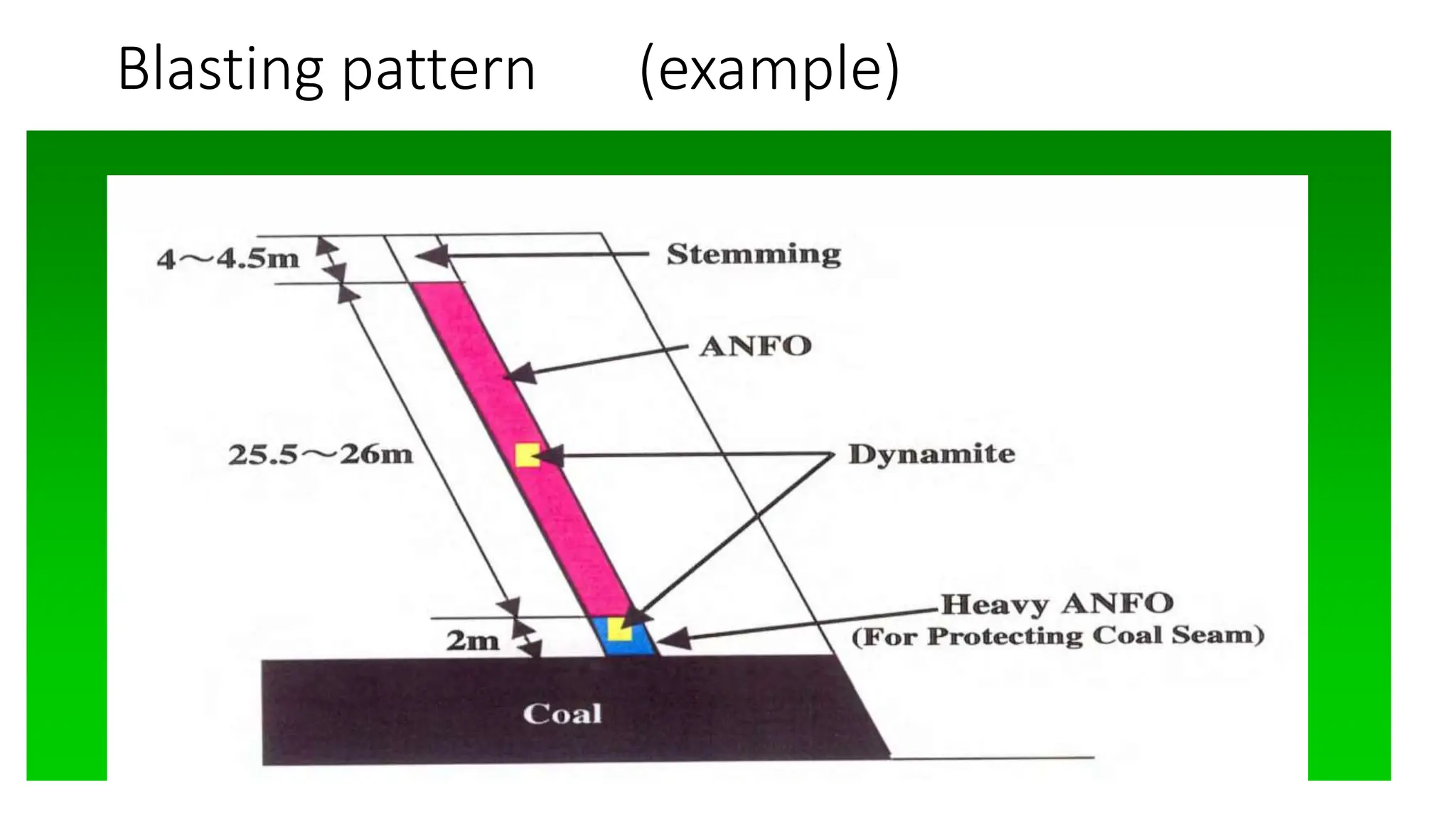Mining Overview For Coal And Bauxite Mine of Nalco.pptx