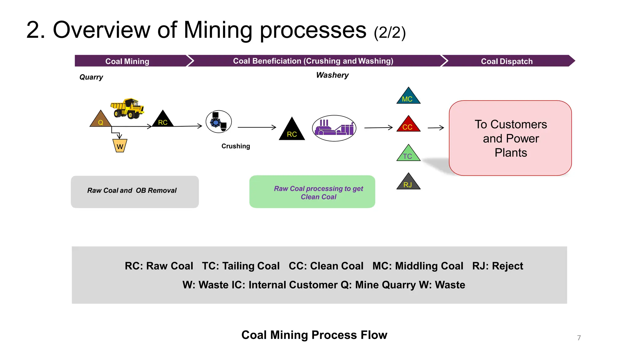 Mining Overview For Coal And Bauxite Mine of Nalco.pptx
