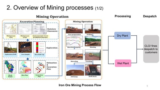 Mining Overview For Coal And Bauxite Mine of Nalco.pptx | Developmental ...
