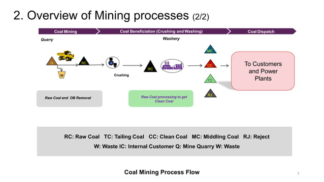 Mining Overview For Coal And Bauxite Mine of Nalco.pptx | Developmental ...