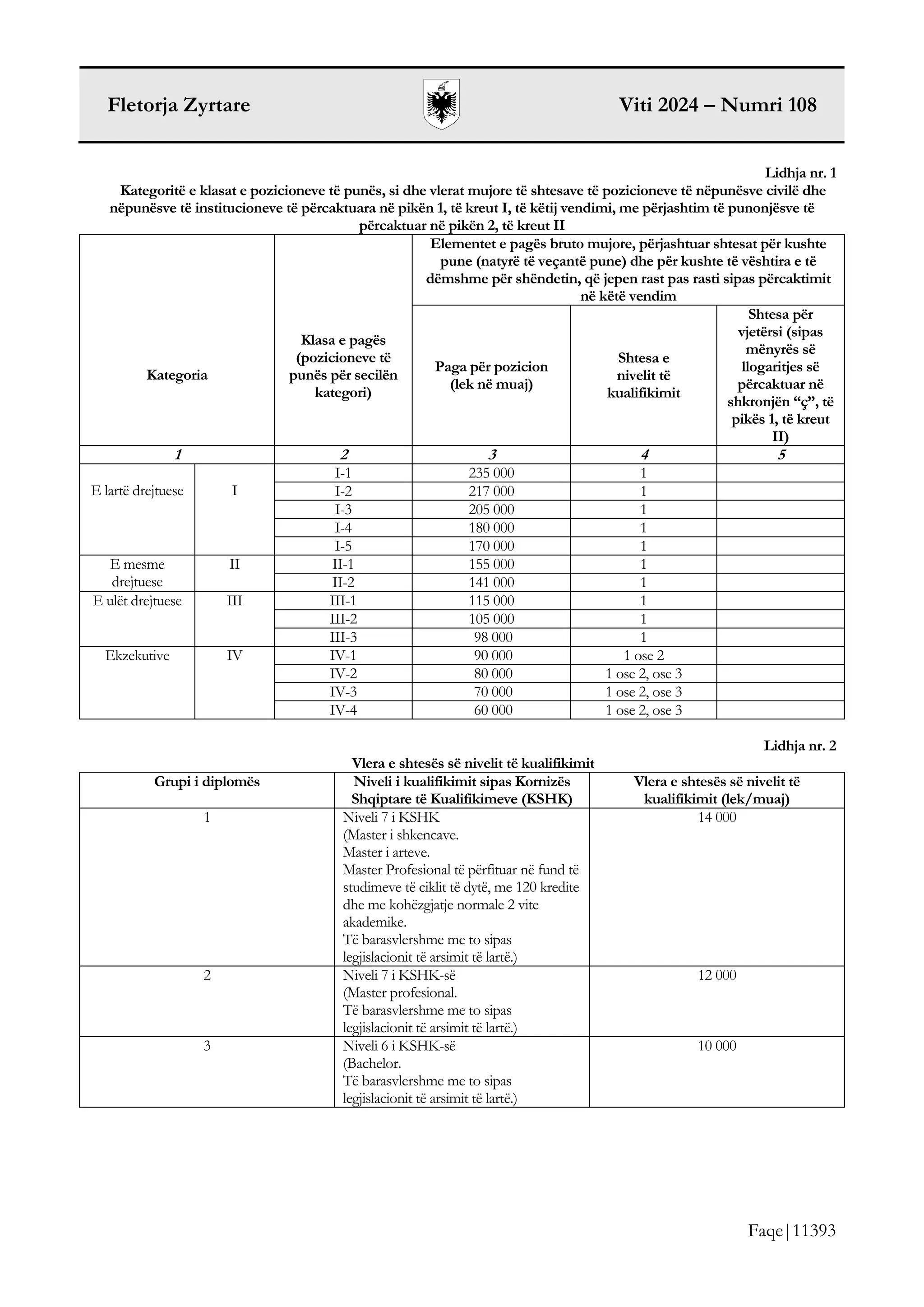 Fletore zyrtare nr 140 / 2024 informacion | PDF