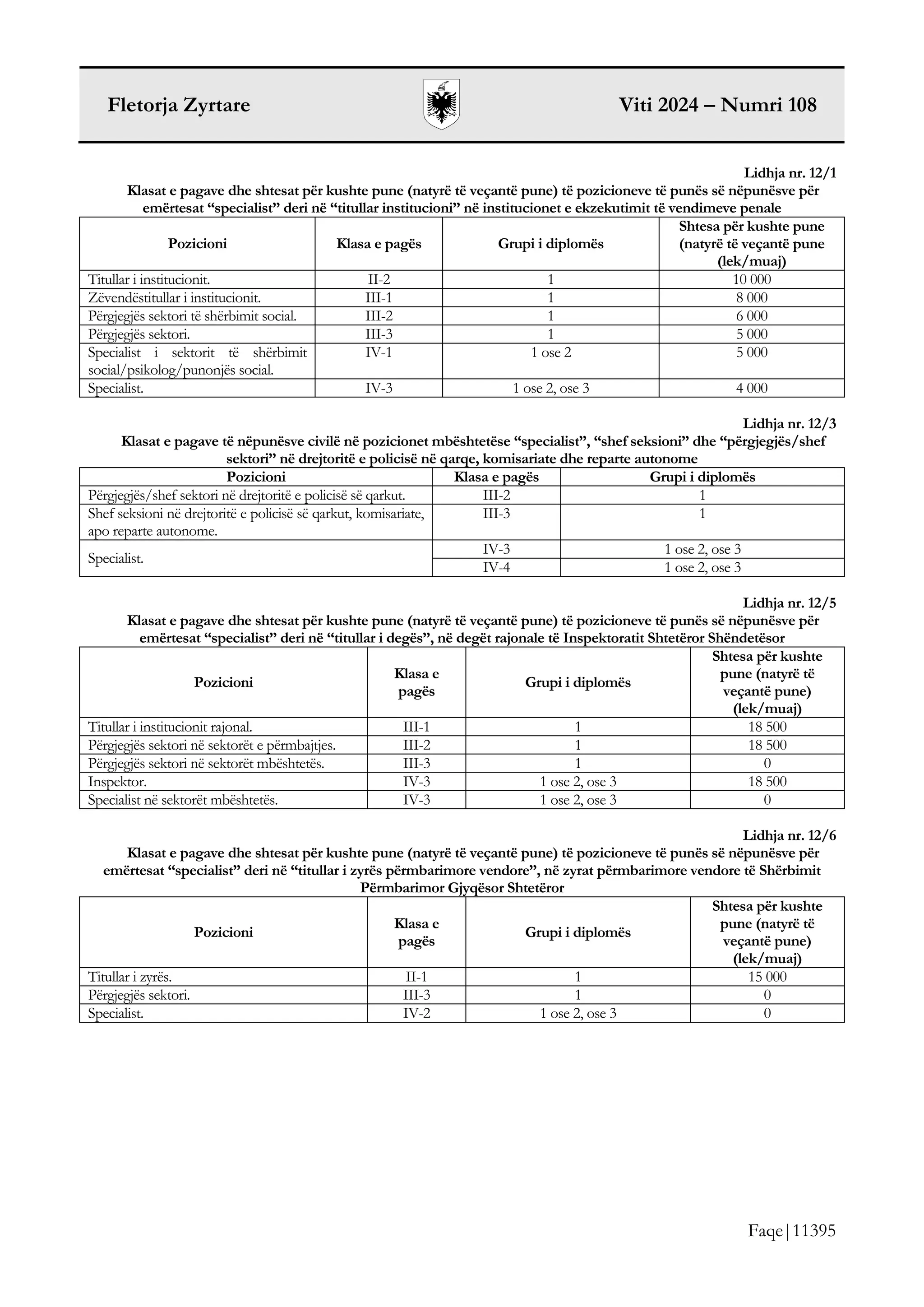 Fletore zyrtare nr 140 / 2024 informacion | PDF