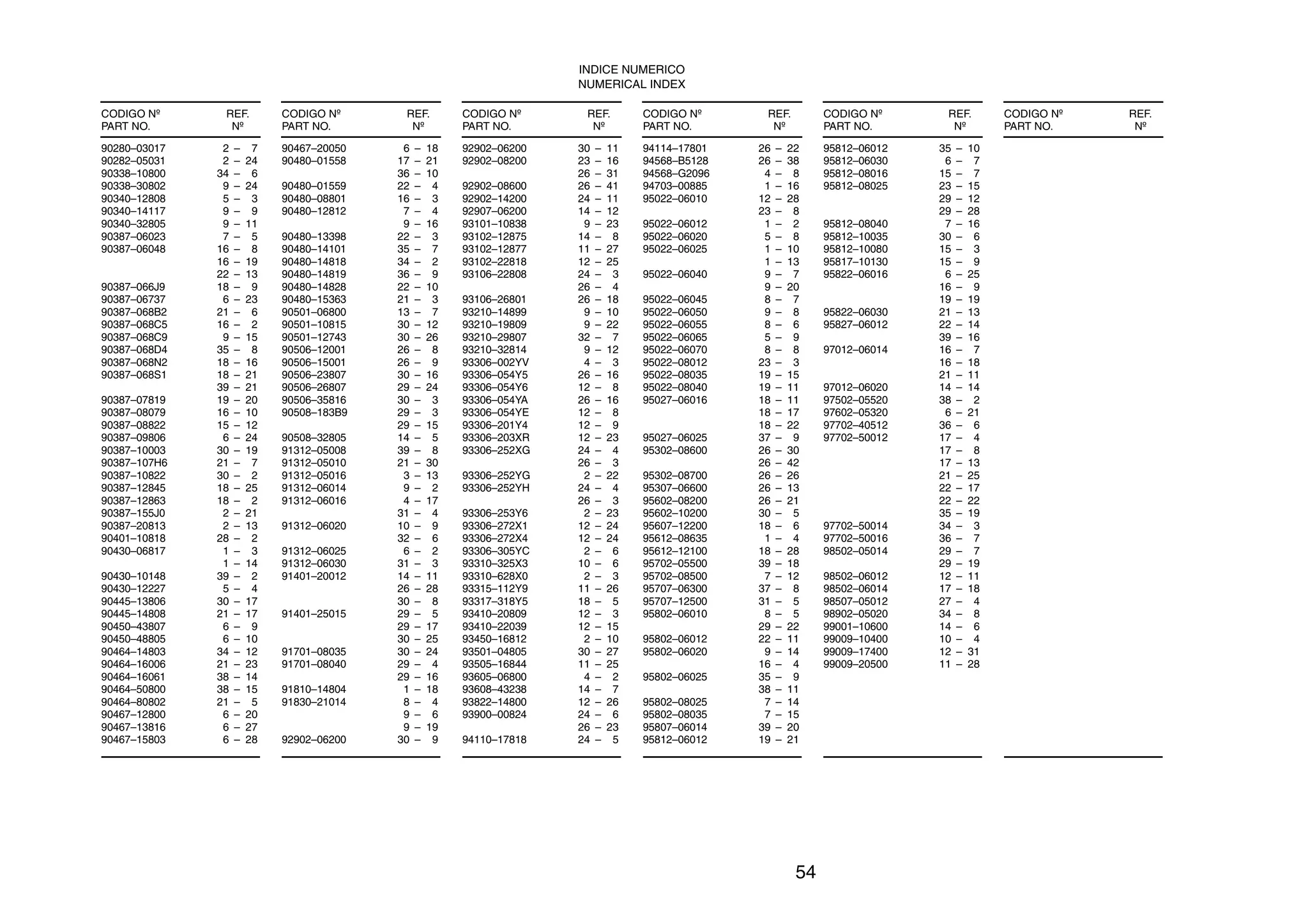 FZ15- 16-2010 - 2015 2021-2022-2023-1.pdf