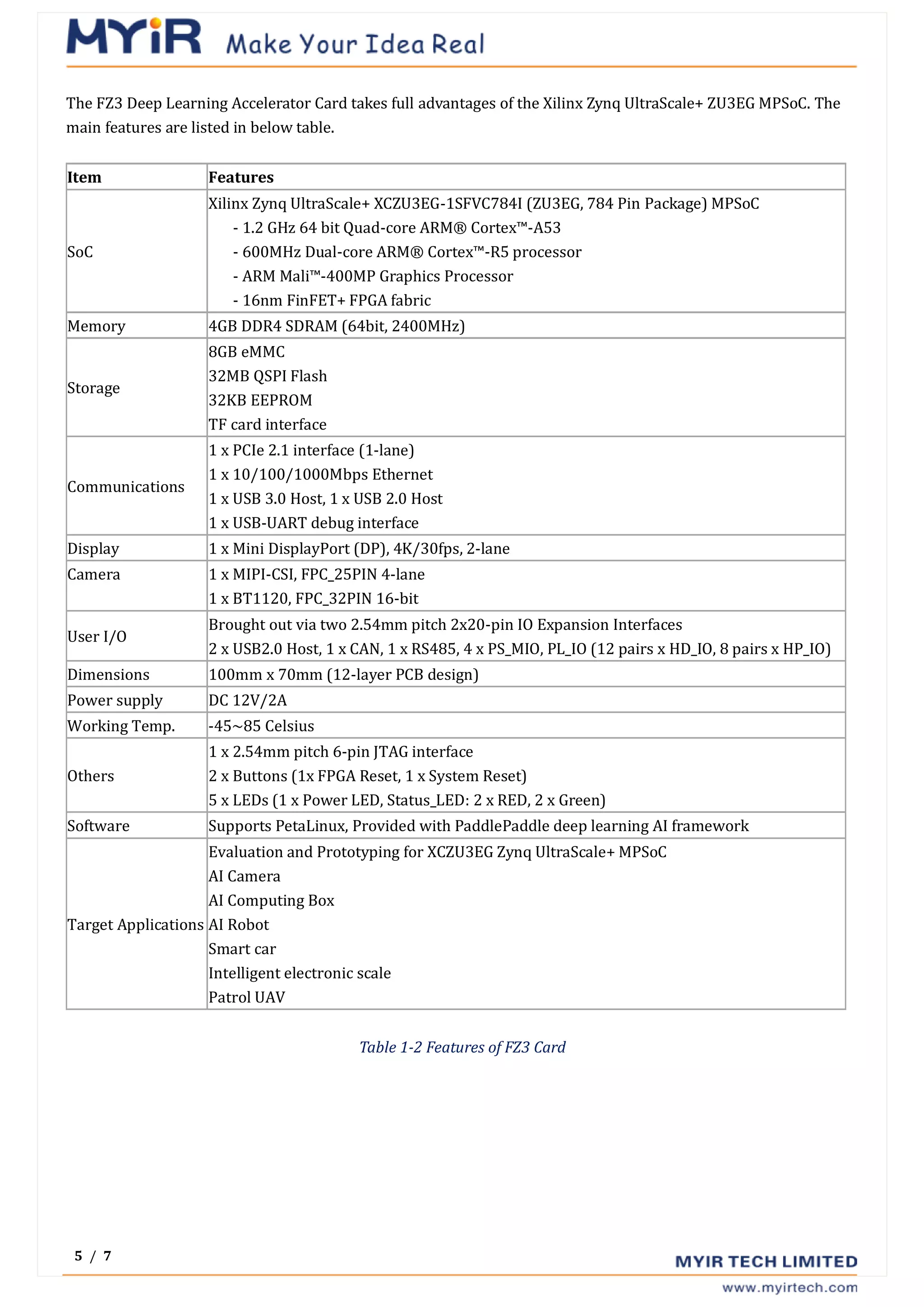 FZ3 Card - Deep Learning Accelerator Card | PDF