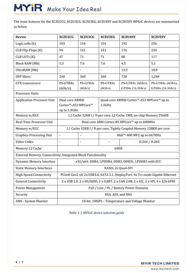 FZ3 Card - Deep Learning Accelerator Card | PDF