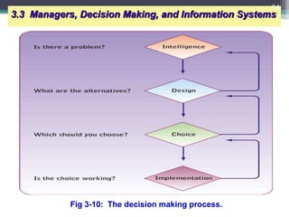 Mis chapter 4 information systems, management, and decision making | PPTX