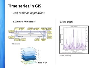 Using GIS to Visualize and Analyze Environmental Time-Series Data as ...