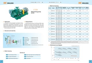 Fzb fluoroplastic self priming pump | PDF