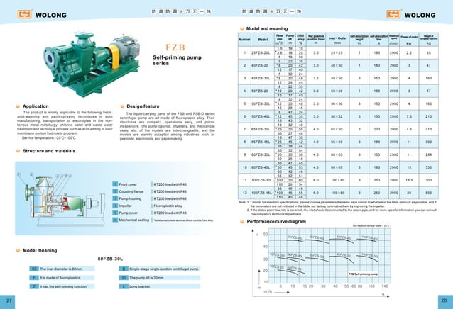 Fzb fluoroplastic self priming pump | PDF