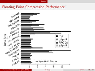 Floating Point Compression EIT'15 | PPT