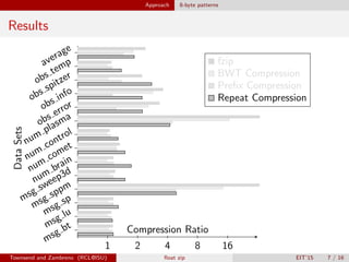 Floating Point Compression EIT'15 | PPT