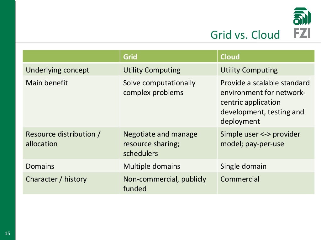 Grid vs. Cloud Grid Cloud